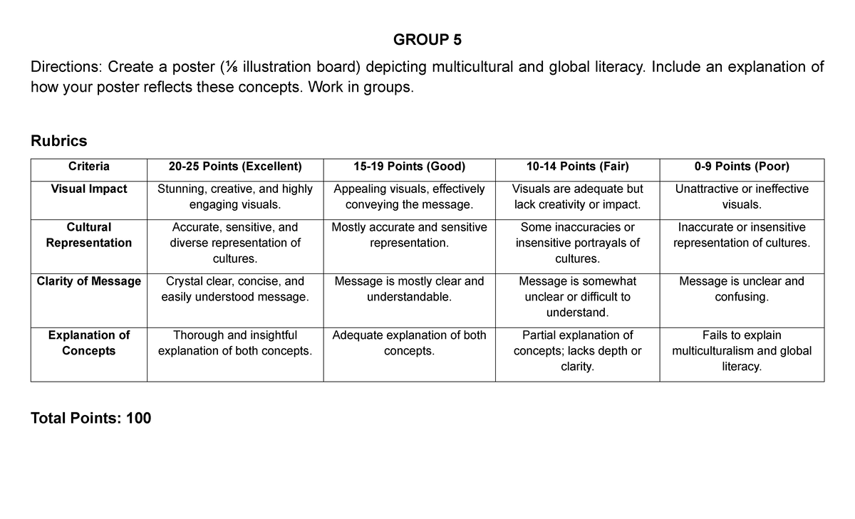 Group 5: Multicultural & Global Literacy Poster Project Rubrics - Studocu