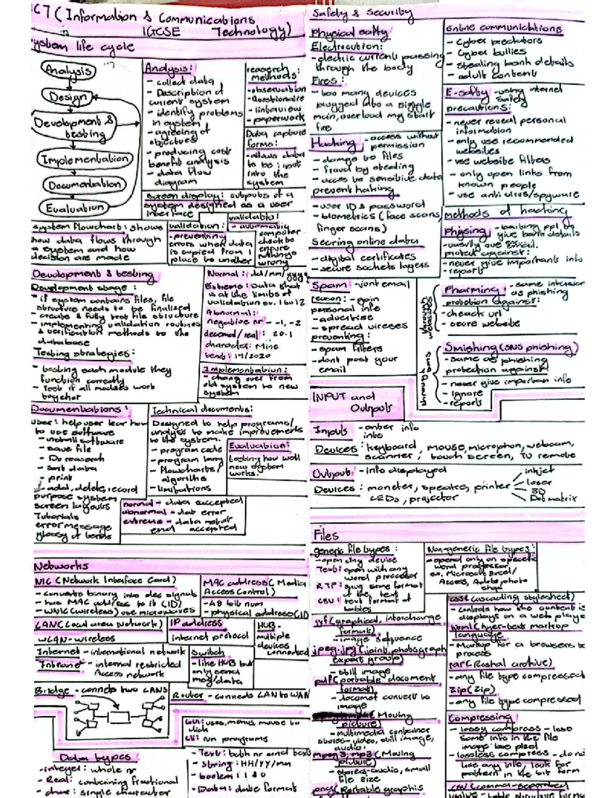 ICT igcse cheat sheet - C7 (Information s Communications Safety ...