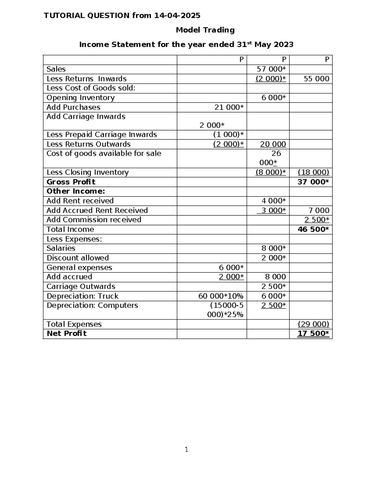 Tutorial Solution for Model Trading Income Statement (2023) - Studocu
