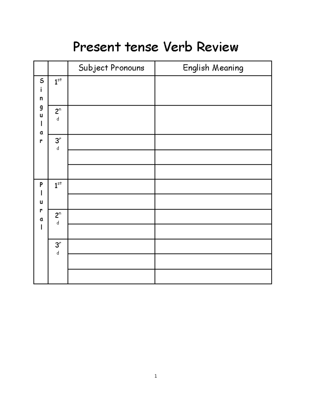 E-ie+stem+changers+guided+notes - Present tense Verb Review Subject ...
