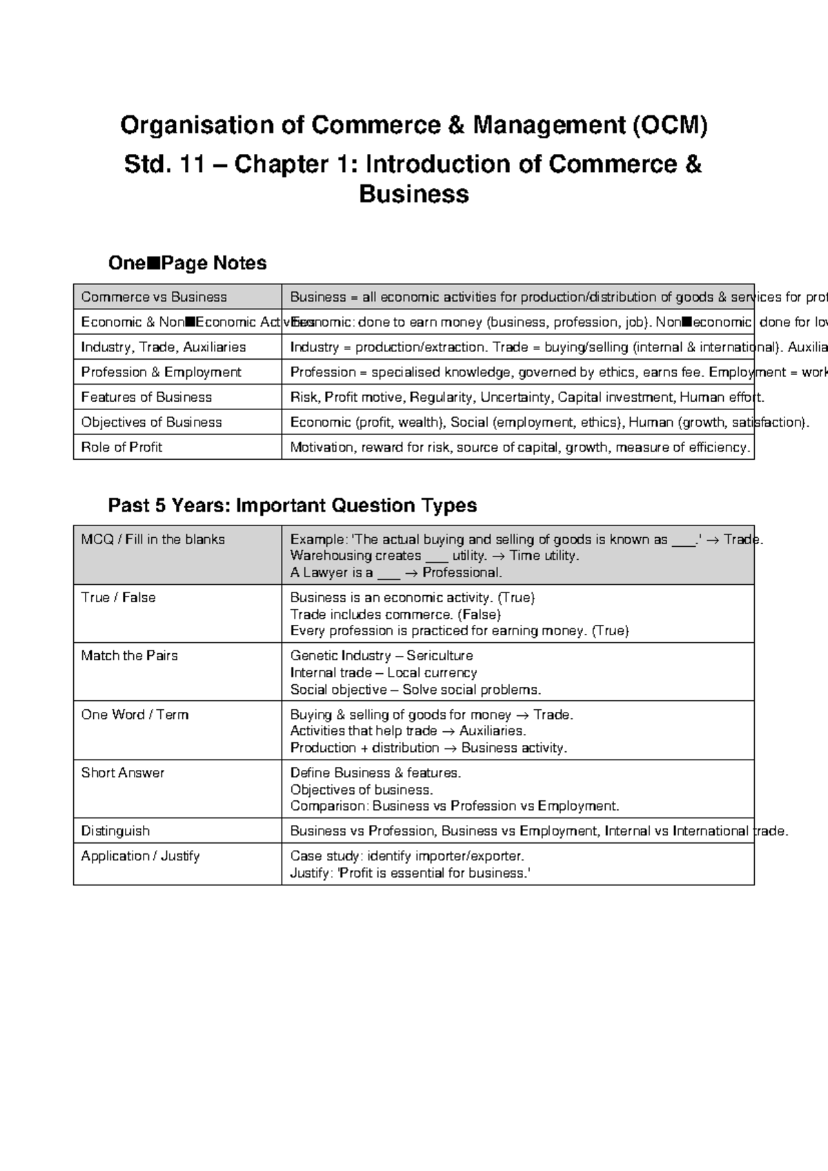 OCM Std. 11 - Chapter 1: Intro to Commerce & Business Notes - Studocu