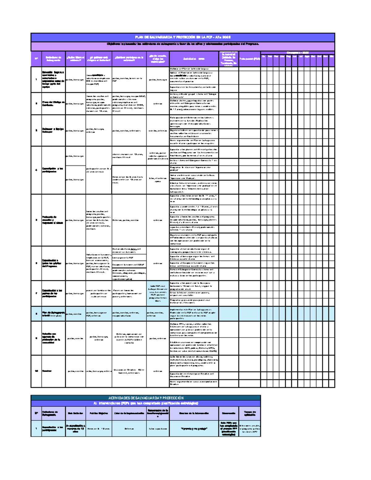 Plan de Salvaguarda y Protección FCP 2025: Estrategias y Capacitación ...
