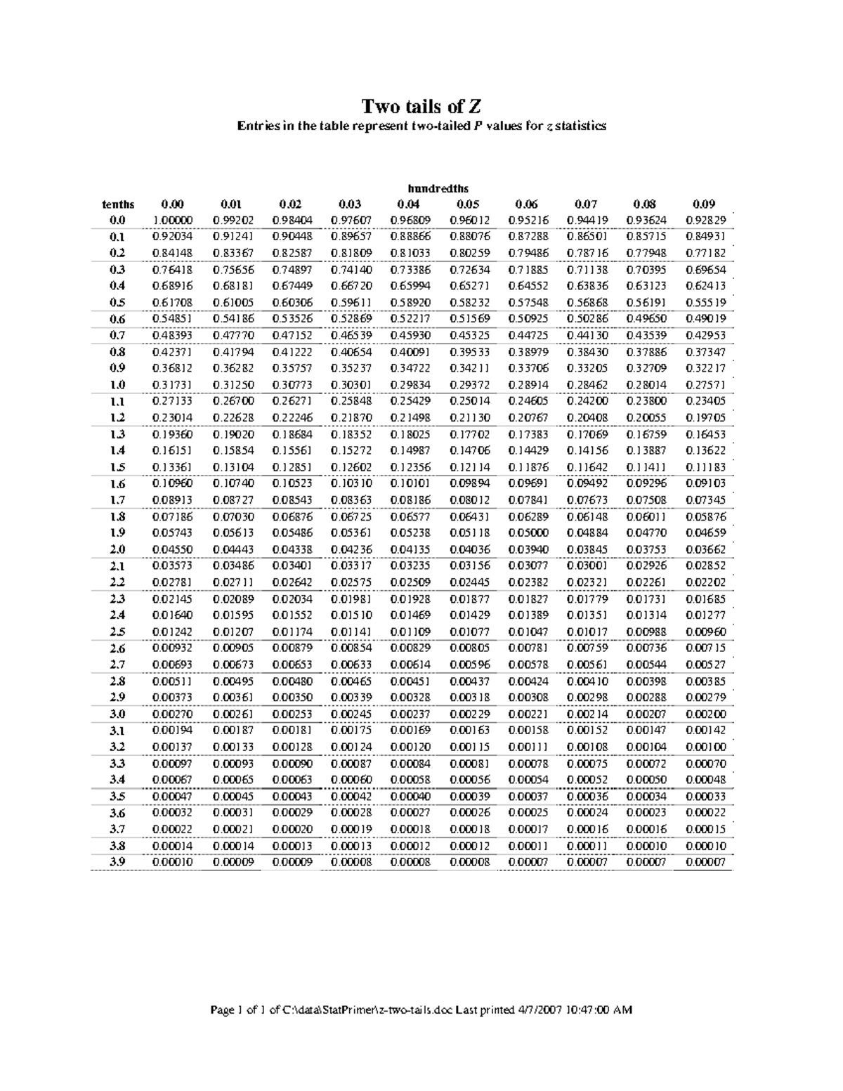 Z-Two-Tails P-Values for Z Statistics (Course Code: Vhu) - Studocu