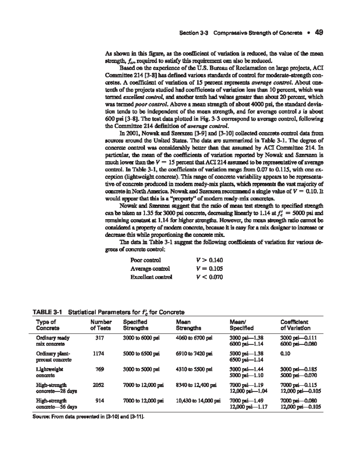 Compressive Strength of Concrete: ACI 214 Control Standards - Studocu