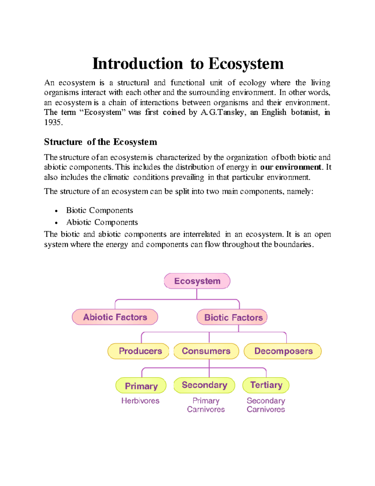Introduction To Ecosystem - In other words, an ecosystem is a chain of ...
