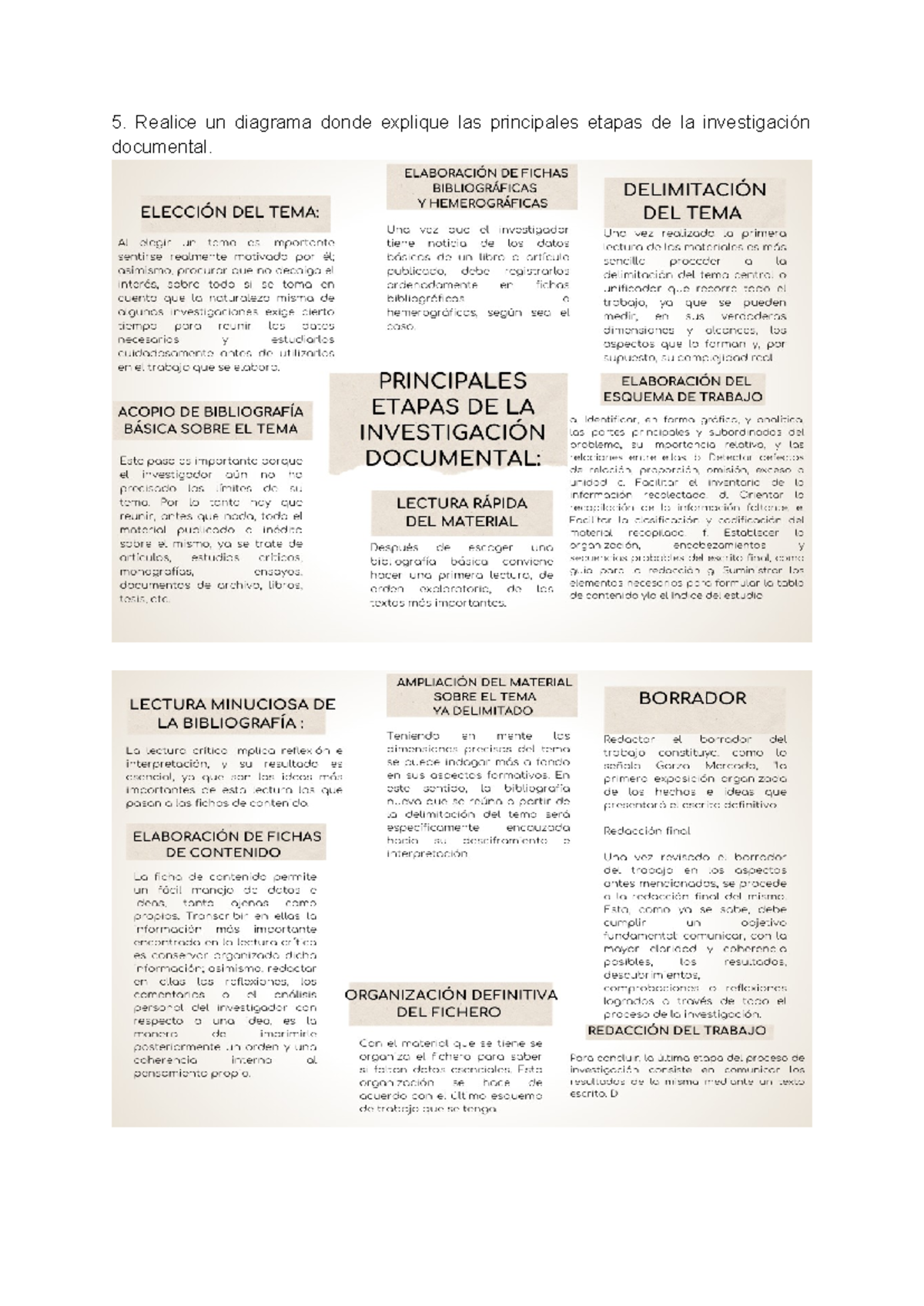 5. Diagrama y Bosquejo de Etapas en la Investigación Documental - Studocu