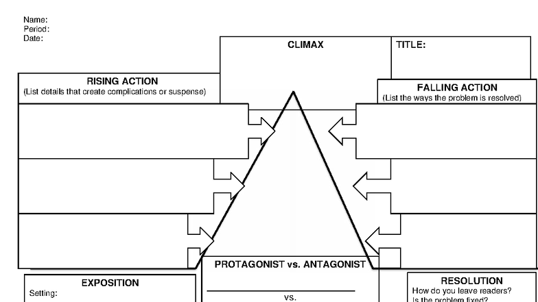 Plot Structure Templates - RISING ACTION (List details that create ...