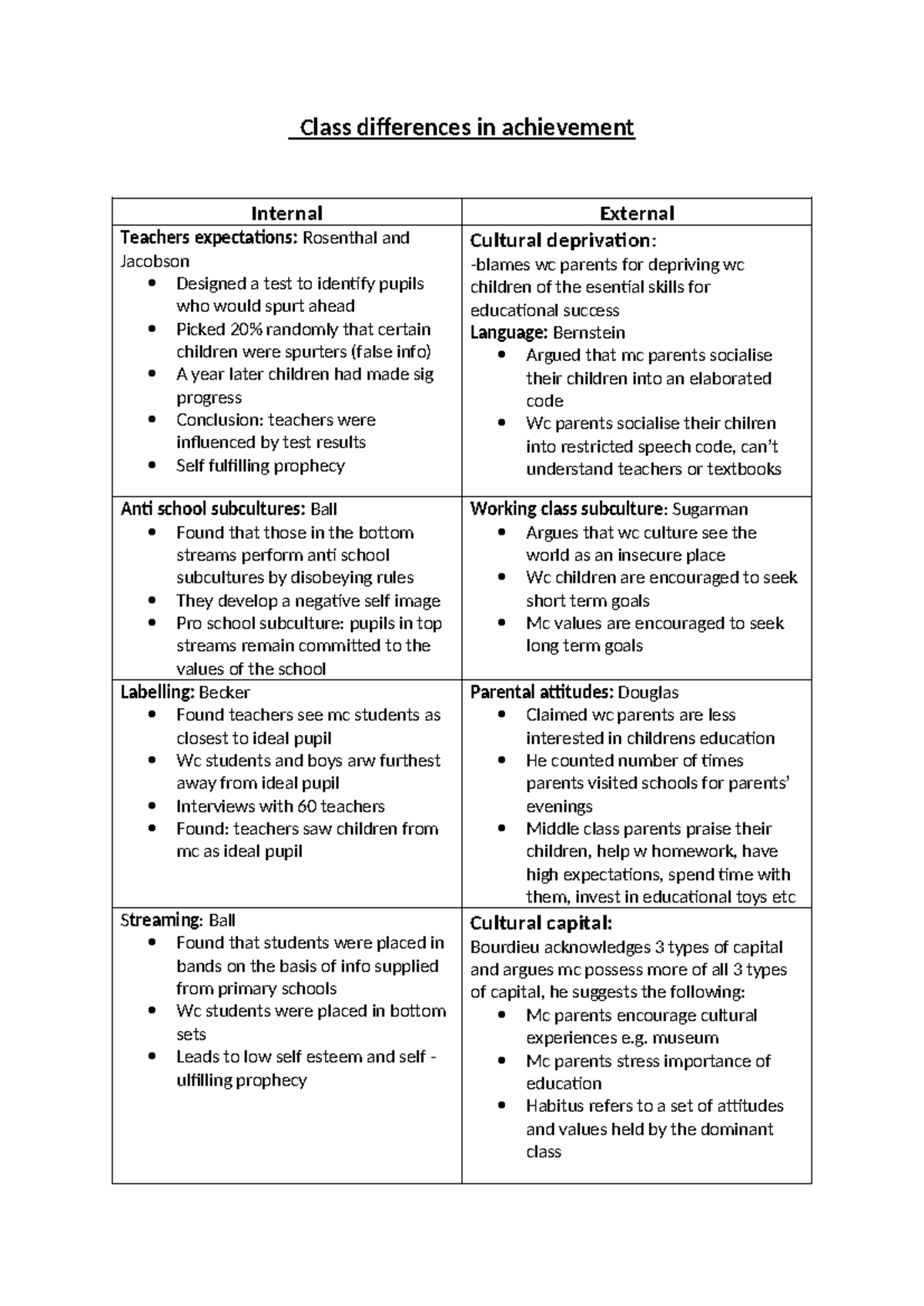 Class Differences in Achievement: Sociological Perspectives and ...