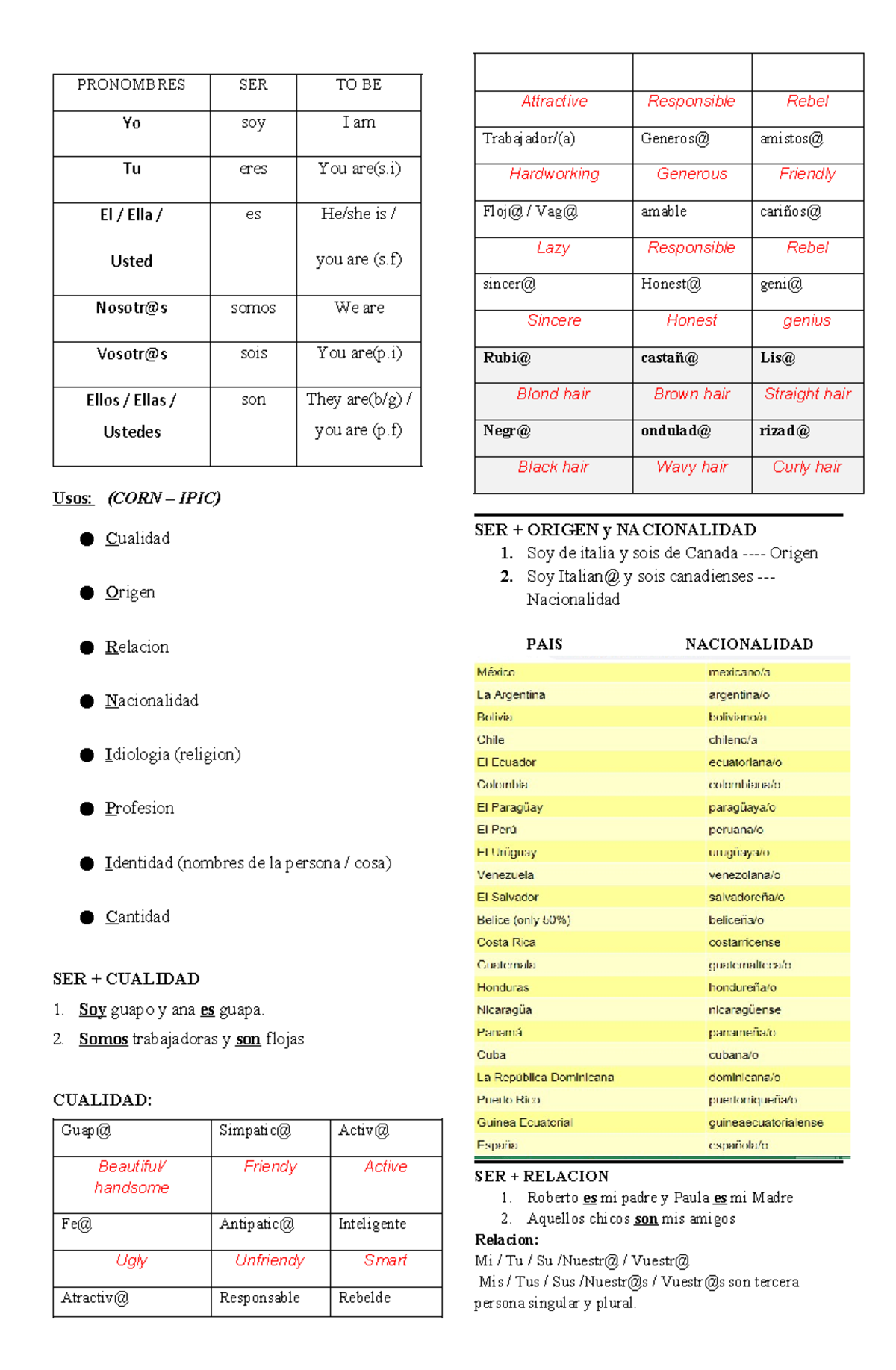 DAY 09 - Lecture - SER Translation - PRONOMBRES SER TO BE Yo soy I am ...