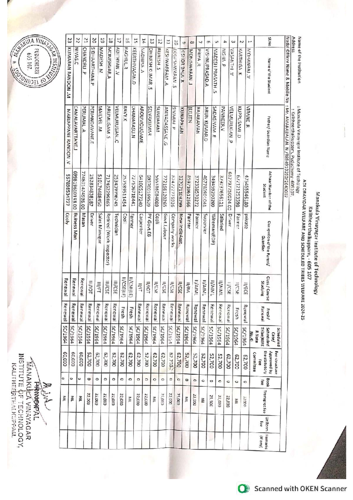 ADI DRAVIDAR & SCHEDULED TRIBES WELFARE Fee Structure 2024 - Studocu