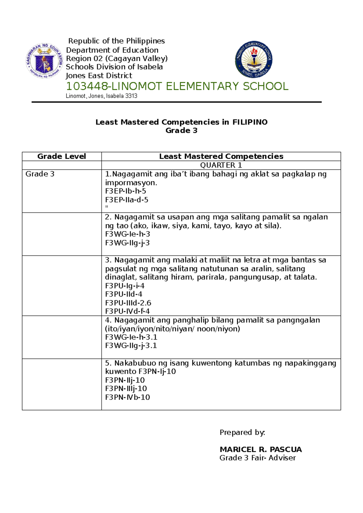 Grade 3 FILIPINO Least Mastered Competencies - Quarter 1 - Studocu
