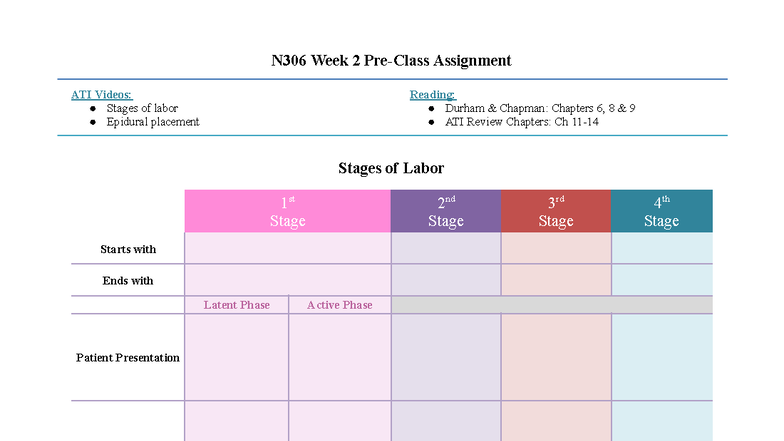 N306 Week 2 Assignment: Understanding Stages of Labor & Fetal ...