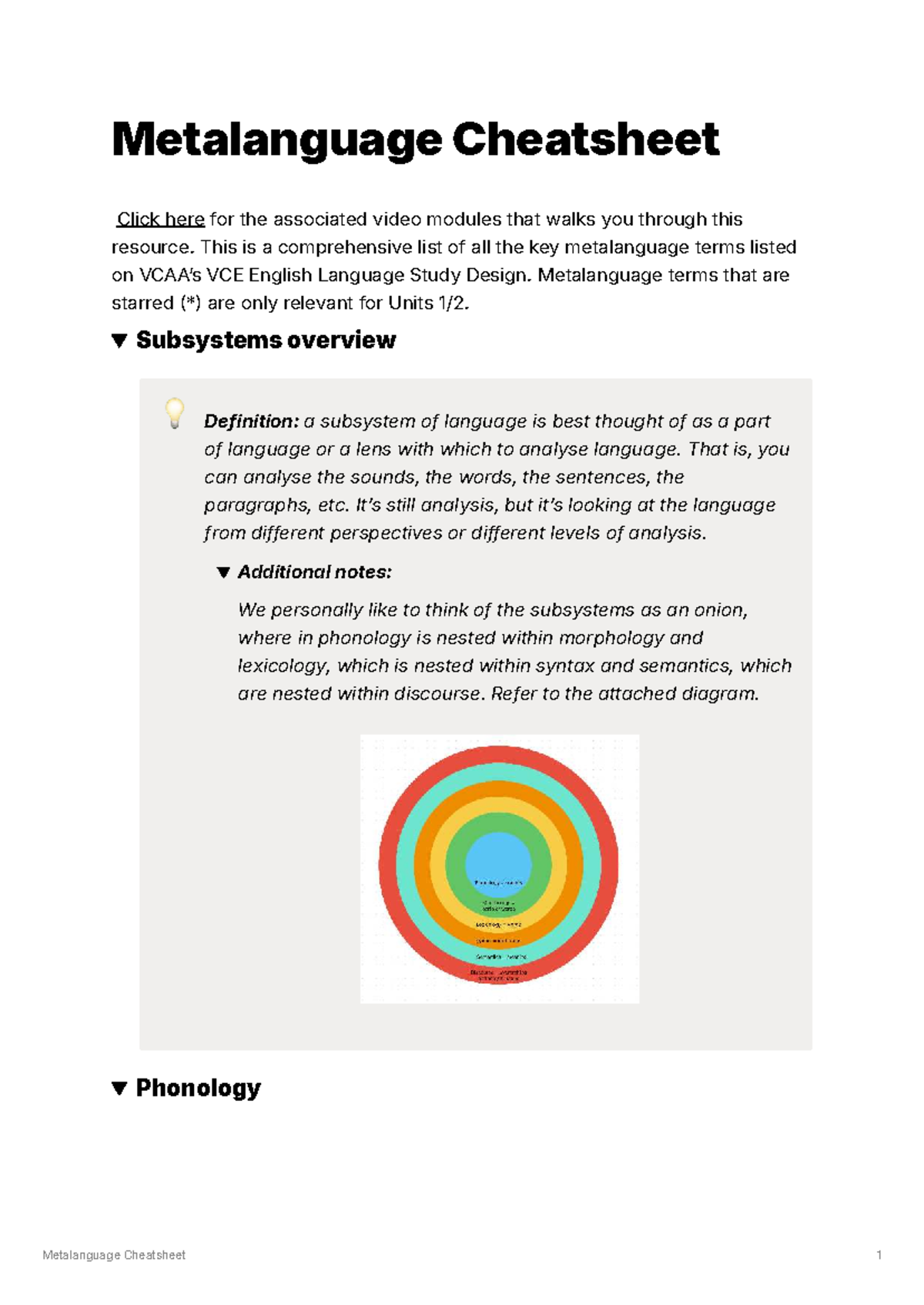 VCE English Language Metalanguage Cheatsheet Overview - Studocu
