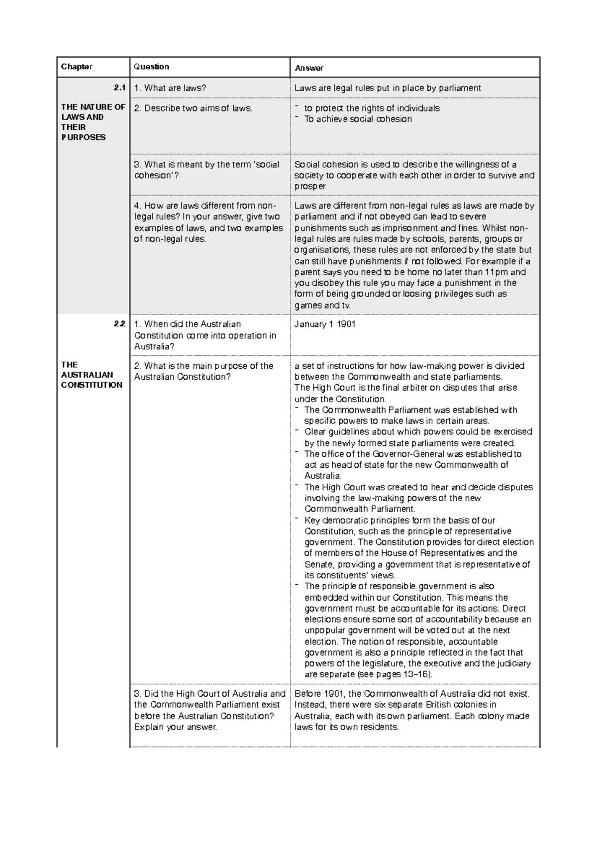 12 Legal Studies 04 - notes - Chapter Question Answer 2 1. What are ...