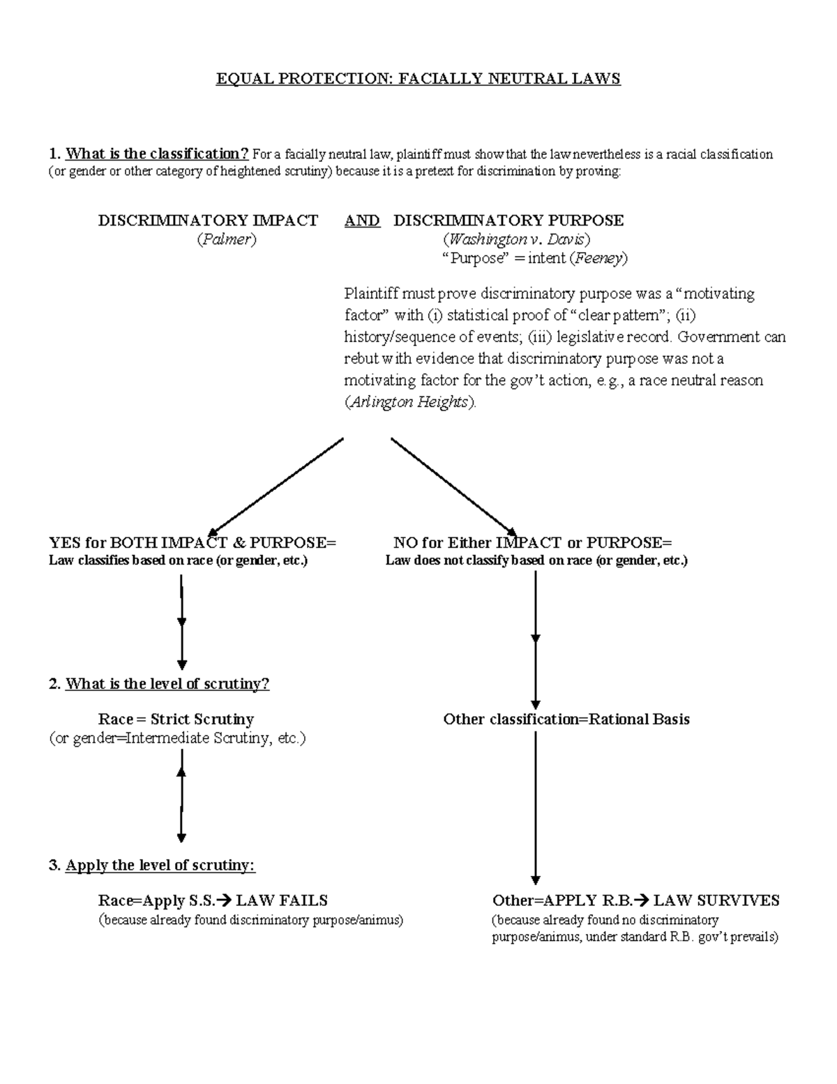 CON LAW EQUAL PROTECTION: Flow Chart on Facially Neutral Laws - Studocu