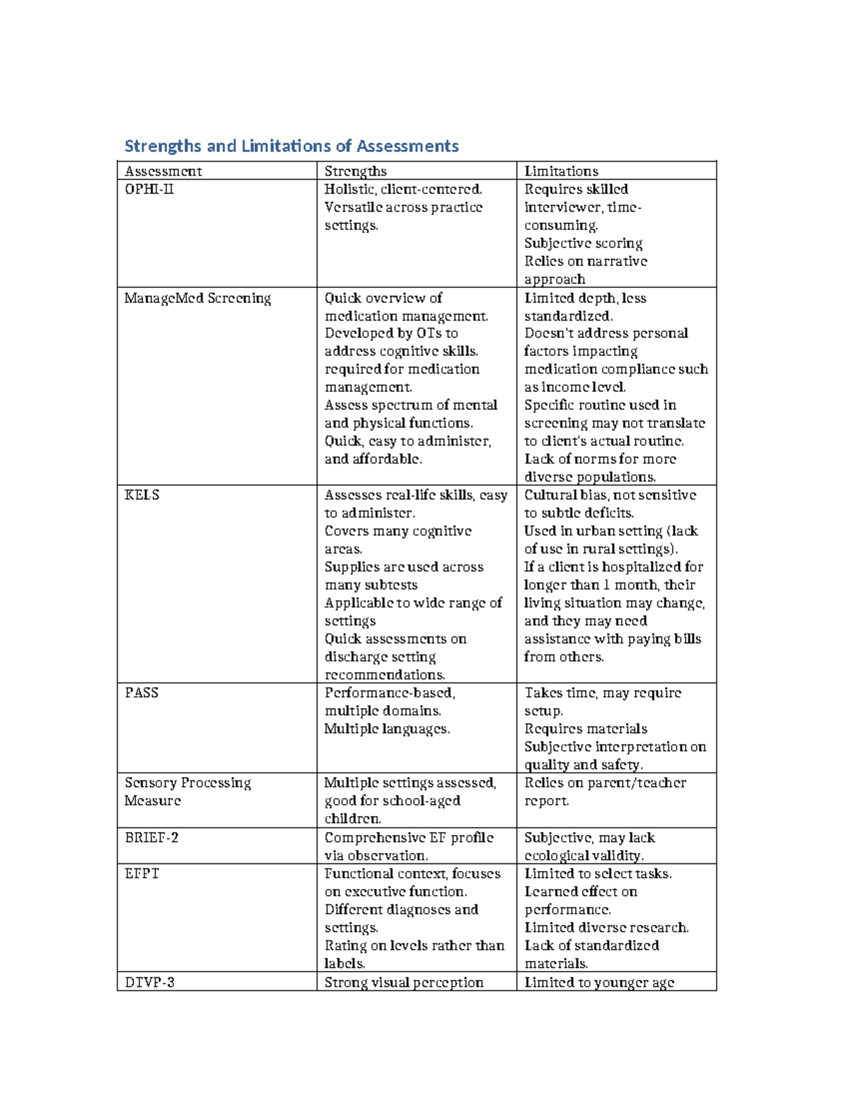Strengths and Limitations of Assessment Tools in OT (OT 101) - Studocu