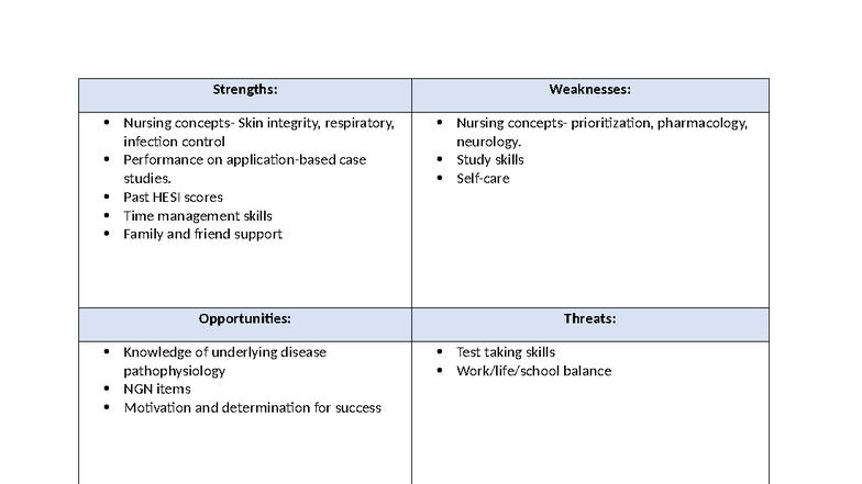 SWOT Analysis for Nursing: Skin Integrity & Performance (331 335) - Studocu