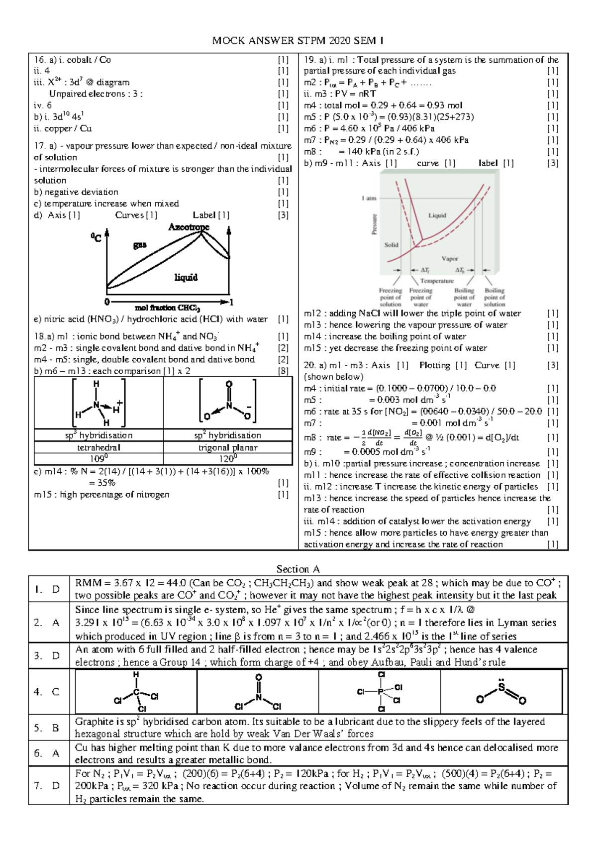 STPM 2020 SEM 1 MOCK ANS - answer - MOCK ANSWER STPM 2020 SEM 1 16. a ...