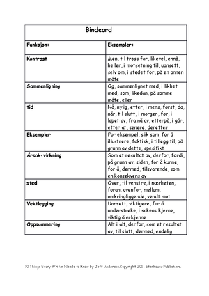 Eksamen Markedsføring og ledelse 2 - Introduksjon og forutsetninger for ...