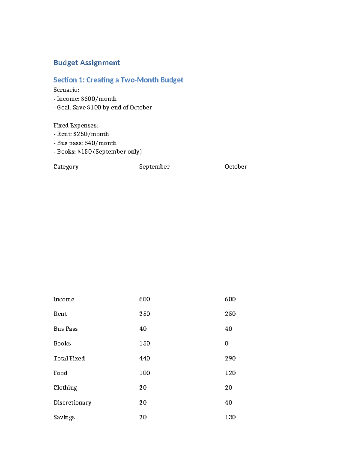 Budget Assignment: Creating and Adapting a Budget Scenario - Studocu