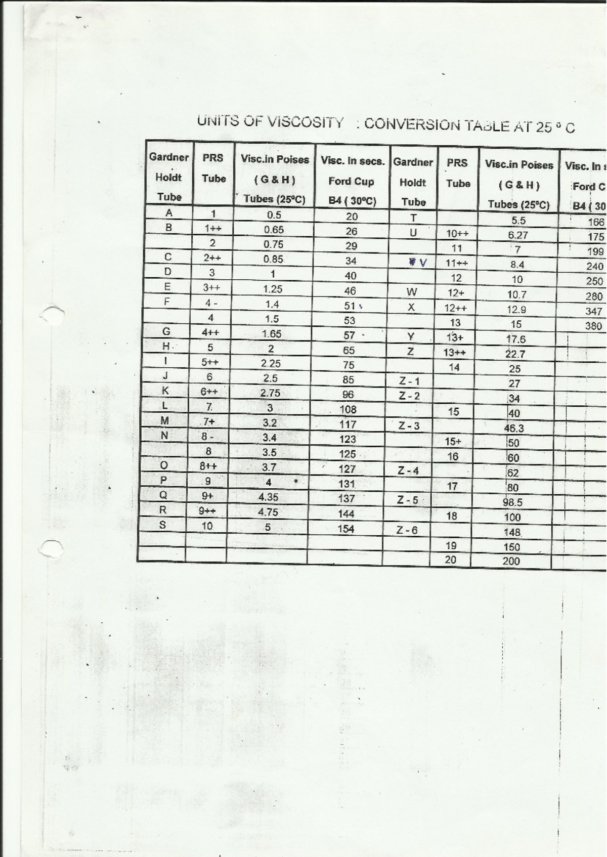 Viscosity Conversion Table at 25°C - Gardner PRS Viscosity Data - Studocu
