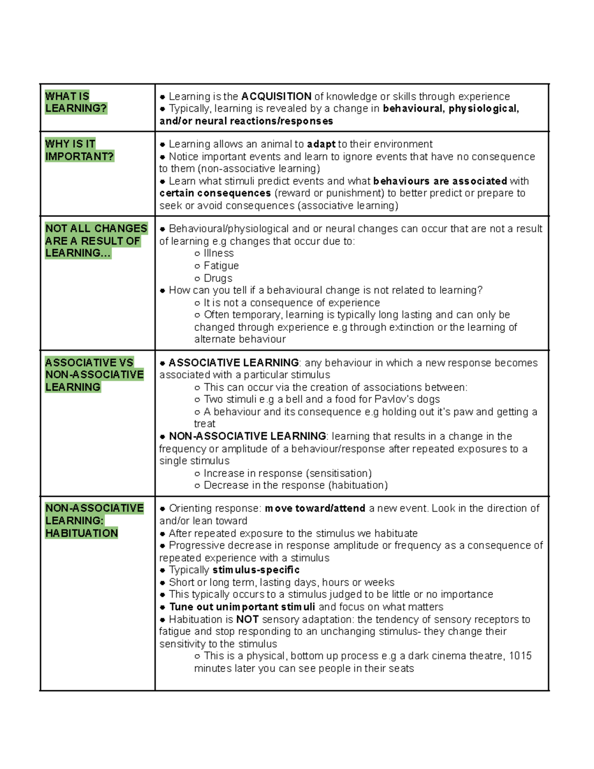 PSYU 2236 - Understanding Learning: Concepts and Mechanisms - Studocu