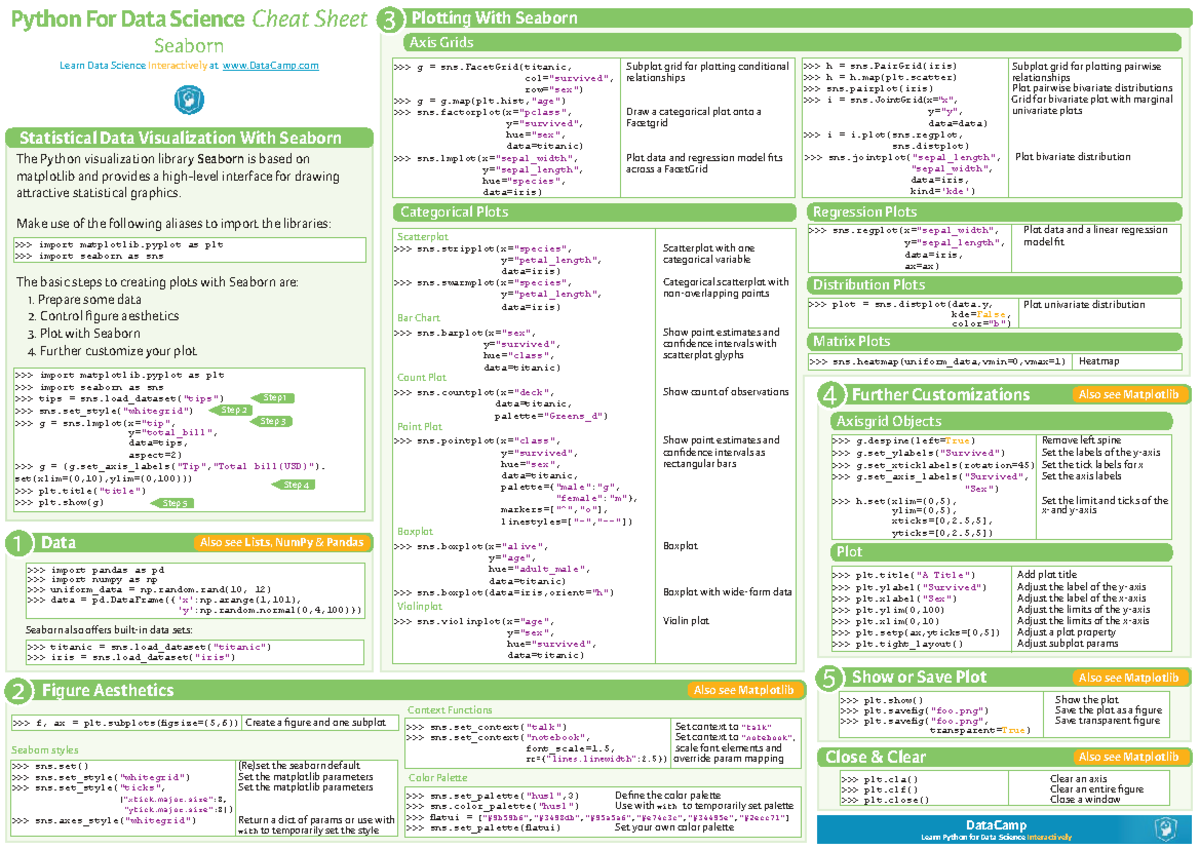 Seaborn Cheat Sheet - good - Python For Data Science Cheat Sheet ...