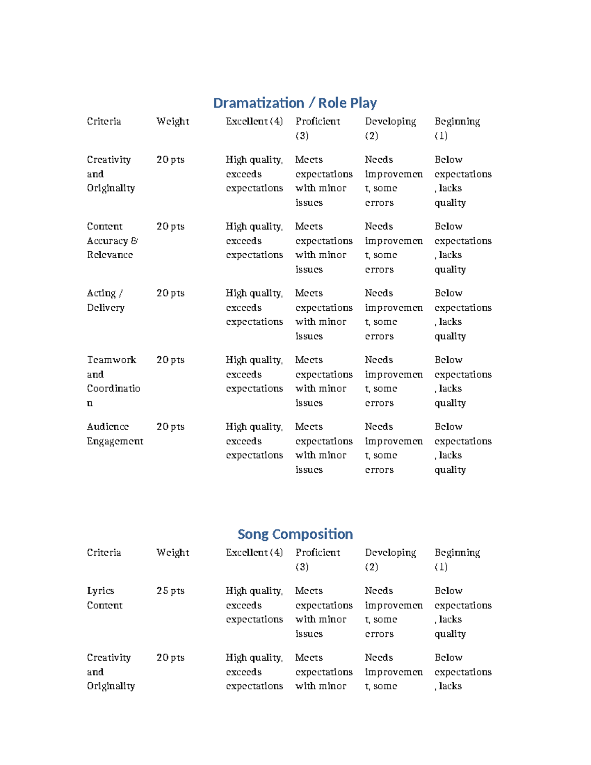 Performance Task Rubrics: Dramatization, Song Composition, & Broadcasting - Studocu