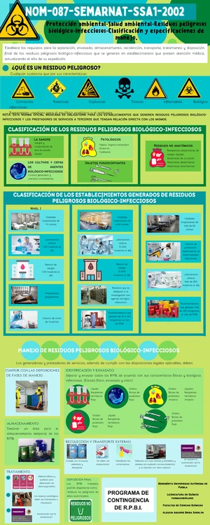 Infografia NOM-087- Semarnat-SSA1-2002 . - Seguridad en laboratorios - Studocu