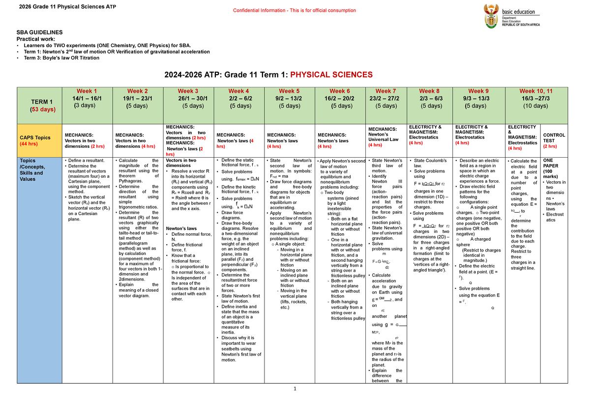 2026 Grade 11 Physical Sciences ATP: Comprehensive Teaching Plan - Studocu