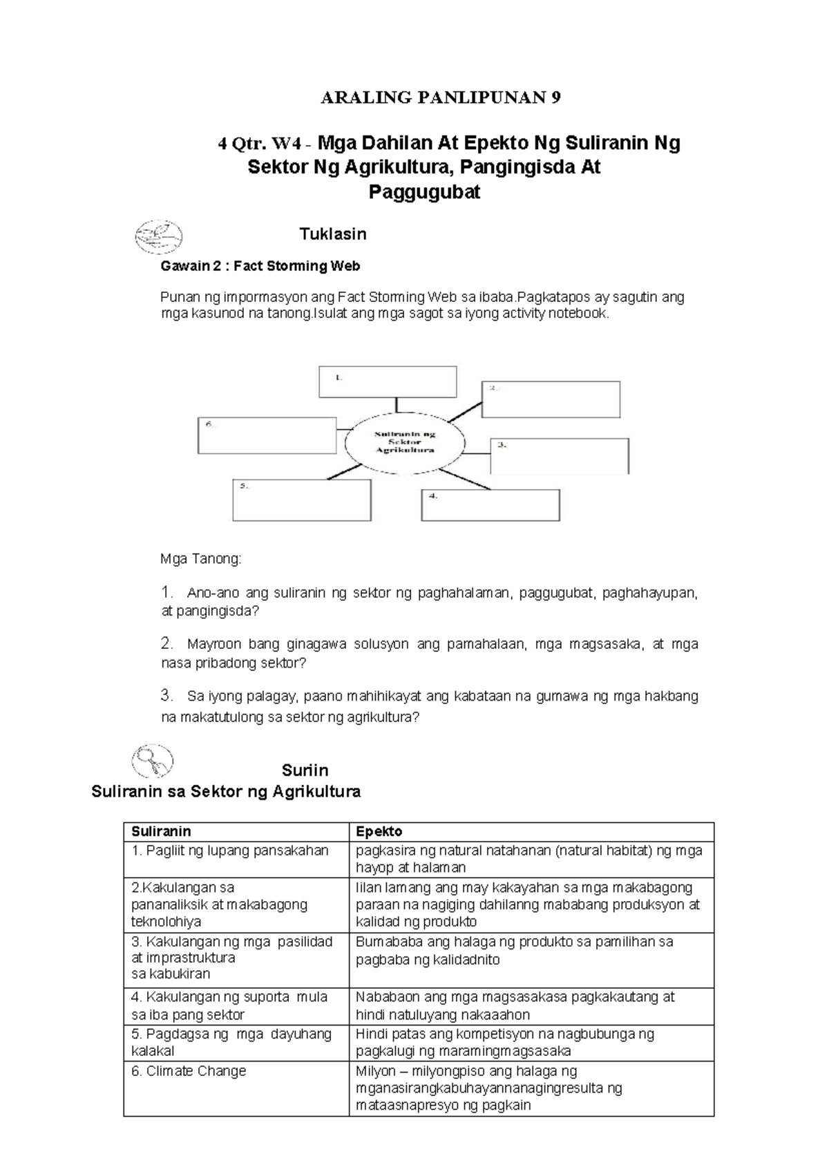 Ap9 Q4 W4 - Suliranin at Epekto sa Sektor ng Agrikultura, Pangingisda ...