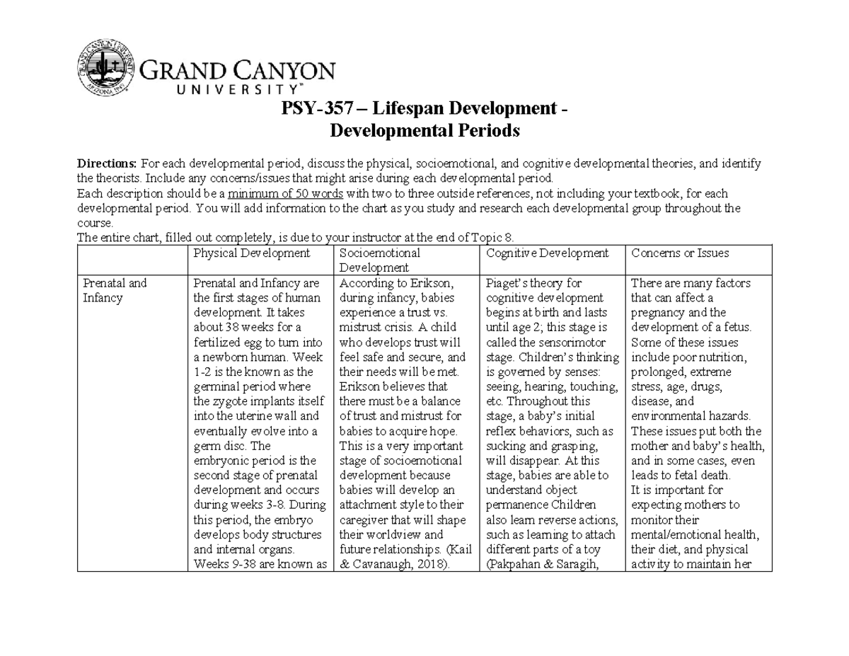 PSY-357 Developmental Periods - PSY-357 – Lifespan Development ...