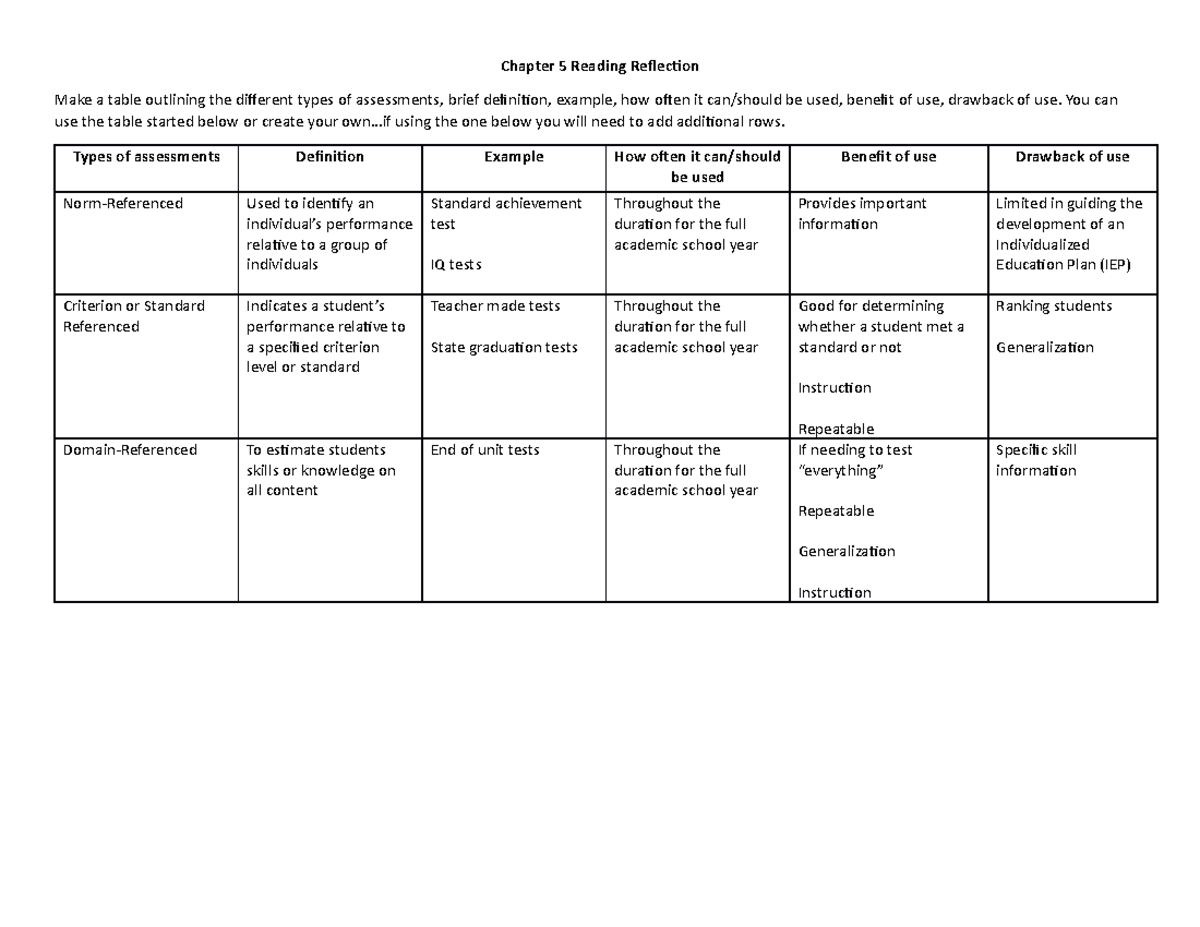 RR2 - Reading Reflection #2- Overview of reading chapters - Chapter 5 ...
