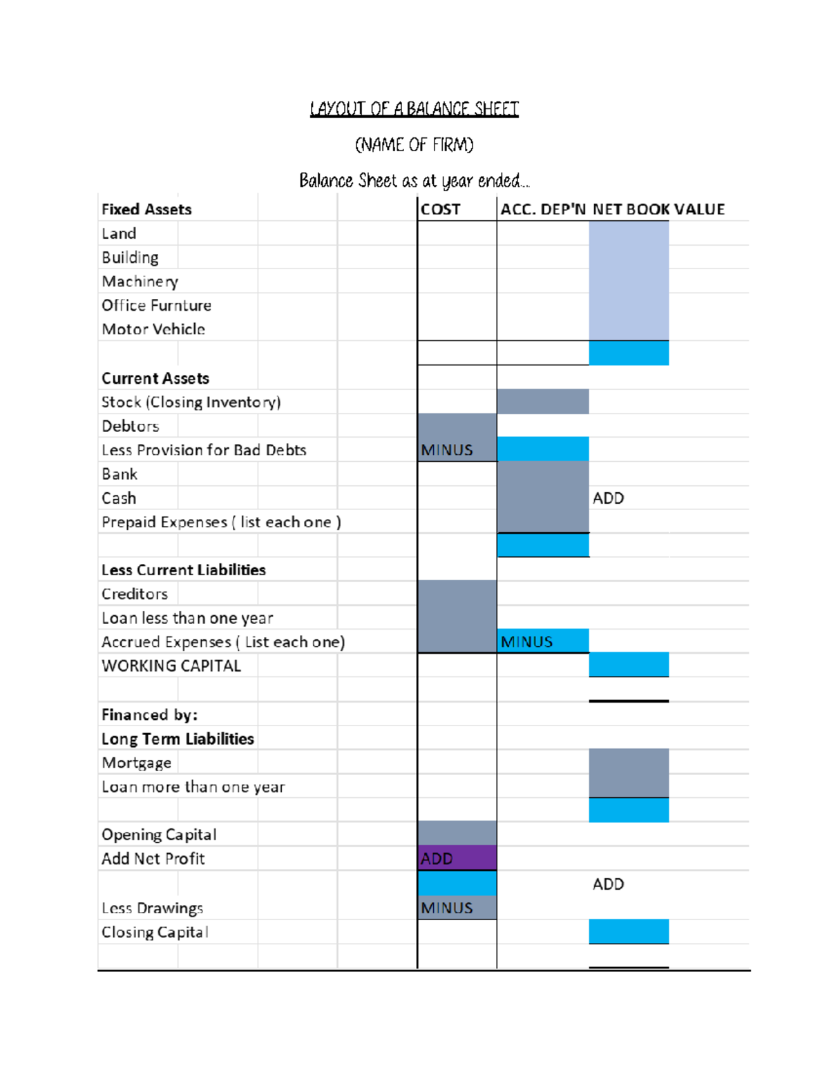 Layout OF A Balance Sheet - CSEC Principles of Accounts - Studocu