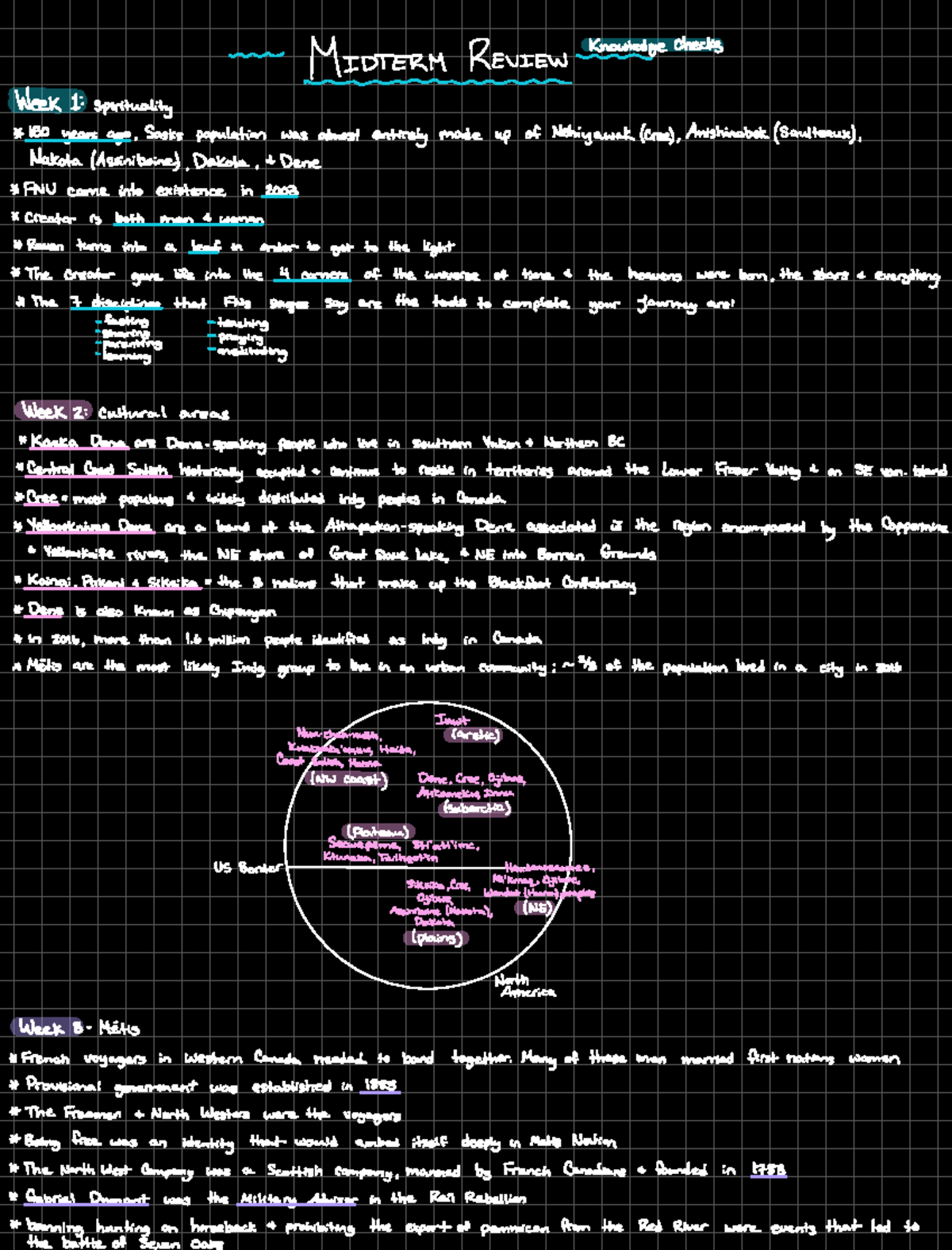Midterm Review 2: Indigenous Peoples in Canada (INDG 100) - Studocu