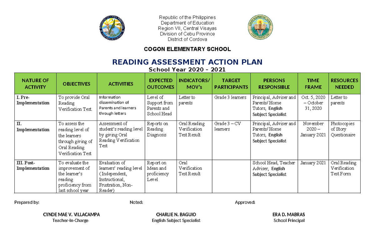 Reading- Action-PLAN - Republic of the Philippines Department of ...