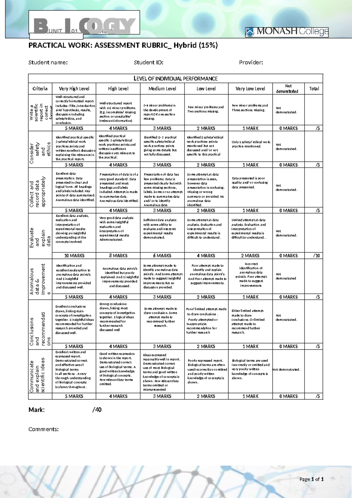 S1 2023 A2 A3 Practical Report Assessment Rubric - Studocu