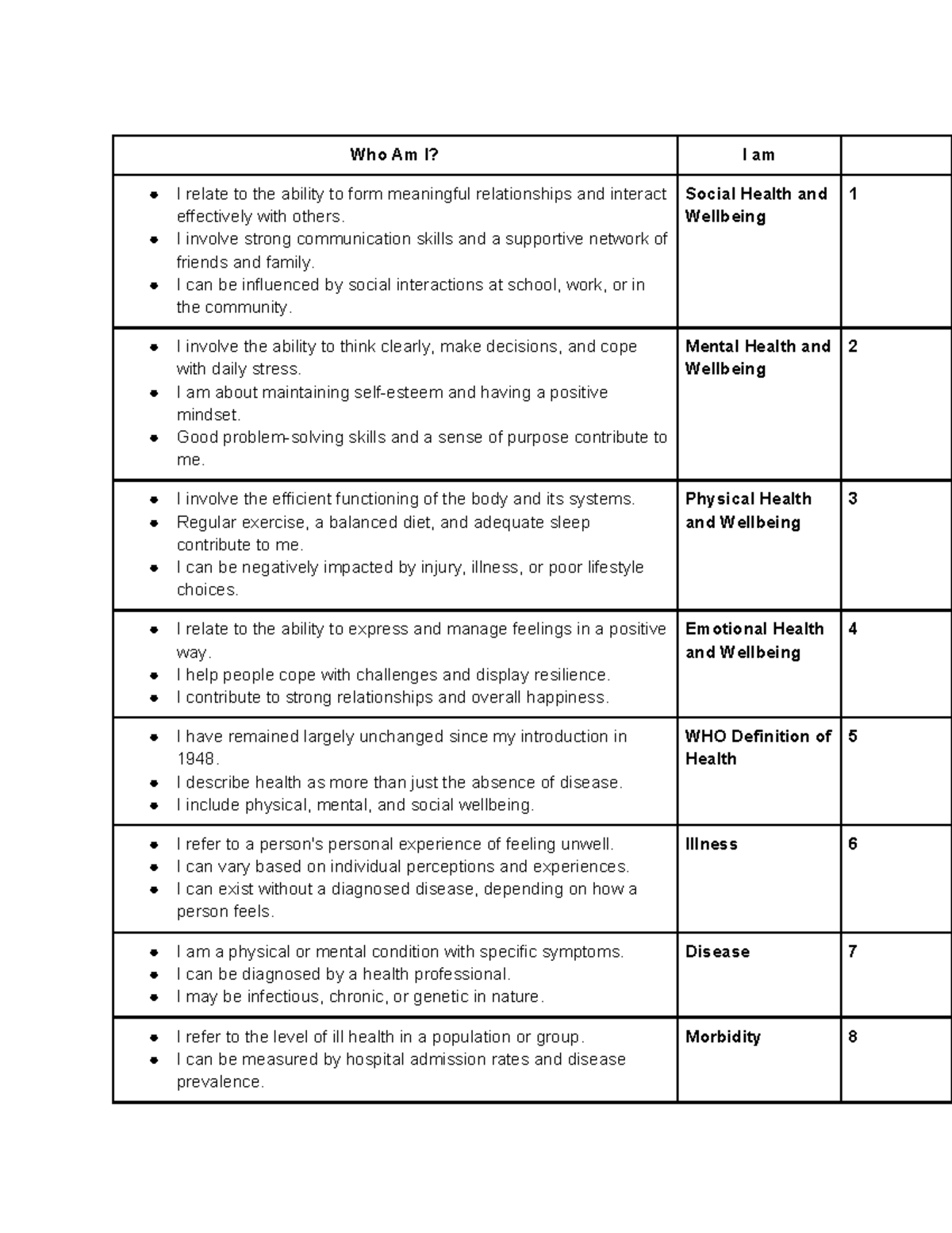 HHD - Who Am I? Social Health & Wellbeing Revision Notes - Studocu