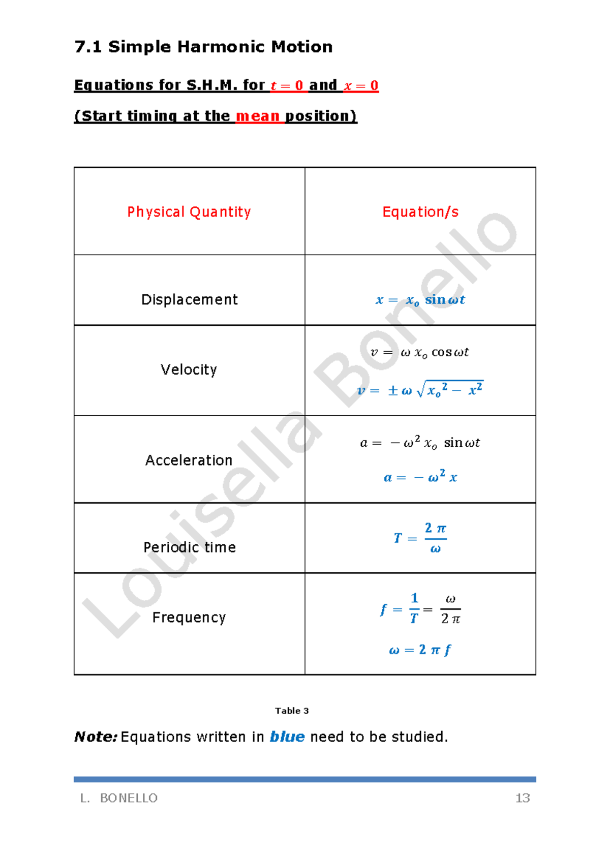 Simple Harmonic Motion (S.H.M.) Equations and Graphs Analysis - Studocu