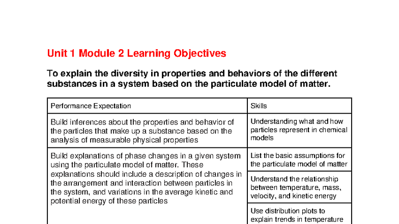Unit 1 Module 2 Learning Objectives: Particulate Model Insights - Studocu