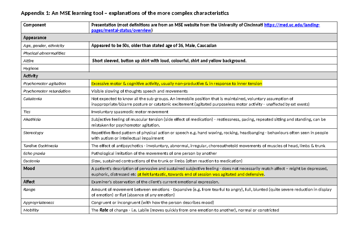 MSE 101: Comprehensive Learning Tool for Mental Status Examination ...