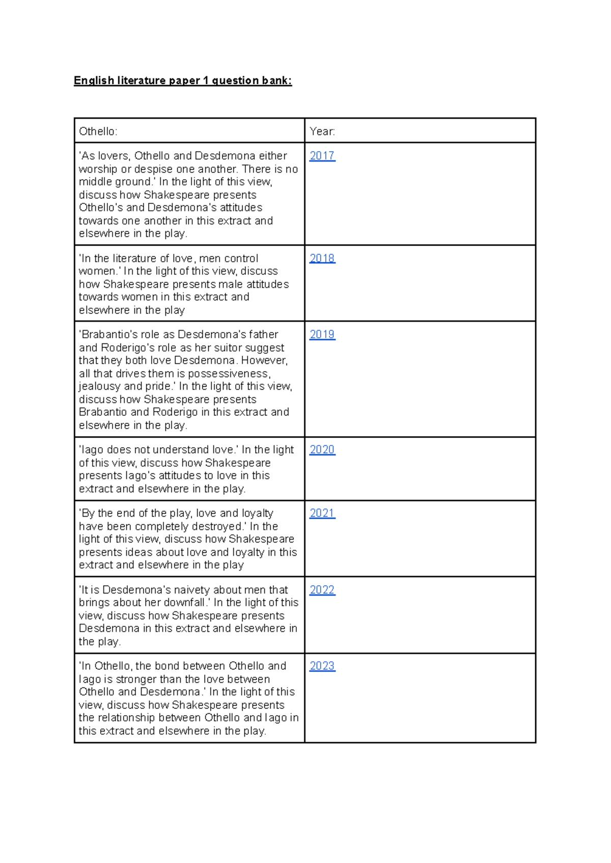 English Literature Paper 1 Question Bank: Othello & Love Themes - Studocu