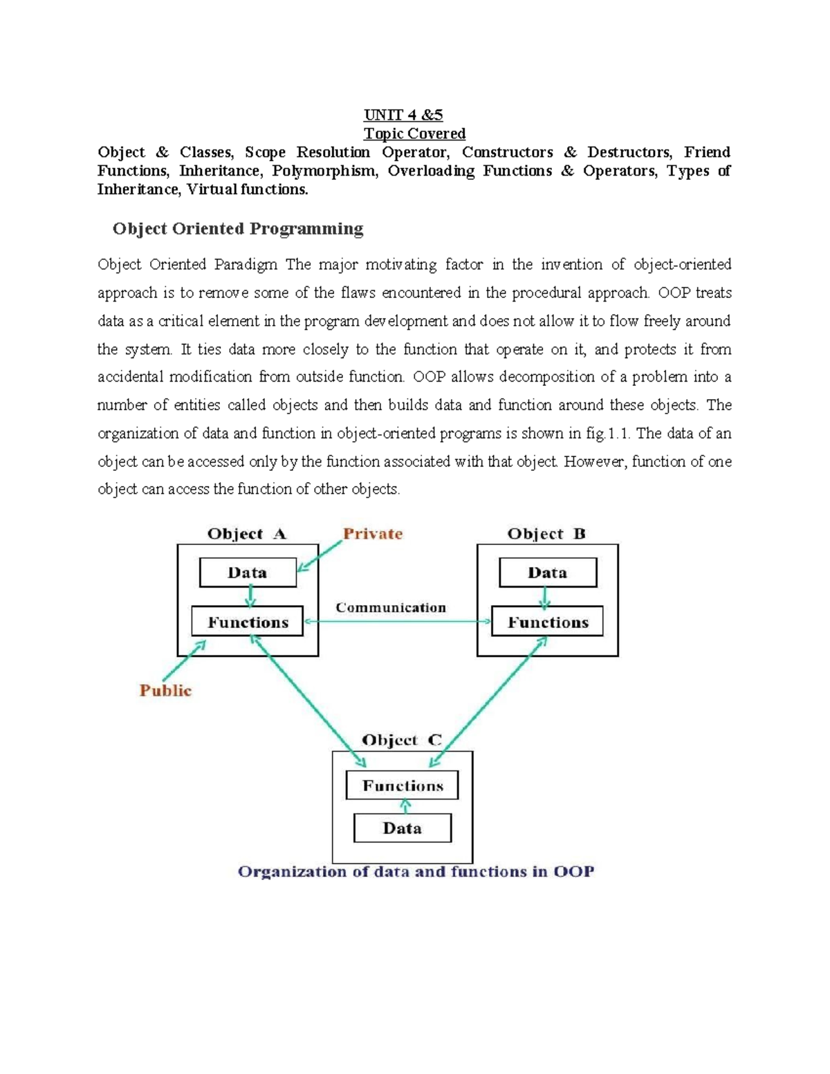 OOPs Concepts - unit 1 object oriented programming detailed notes ...