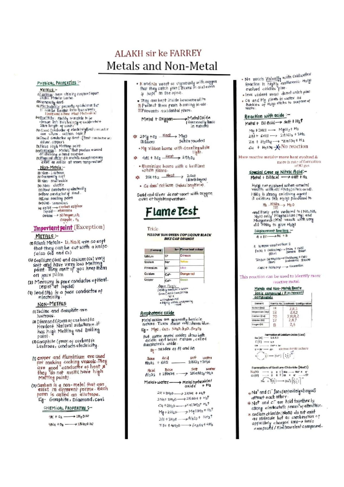 Metal Properties and Reactions: A Comprehensive Study (CHEM 101) - Studocu
