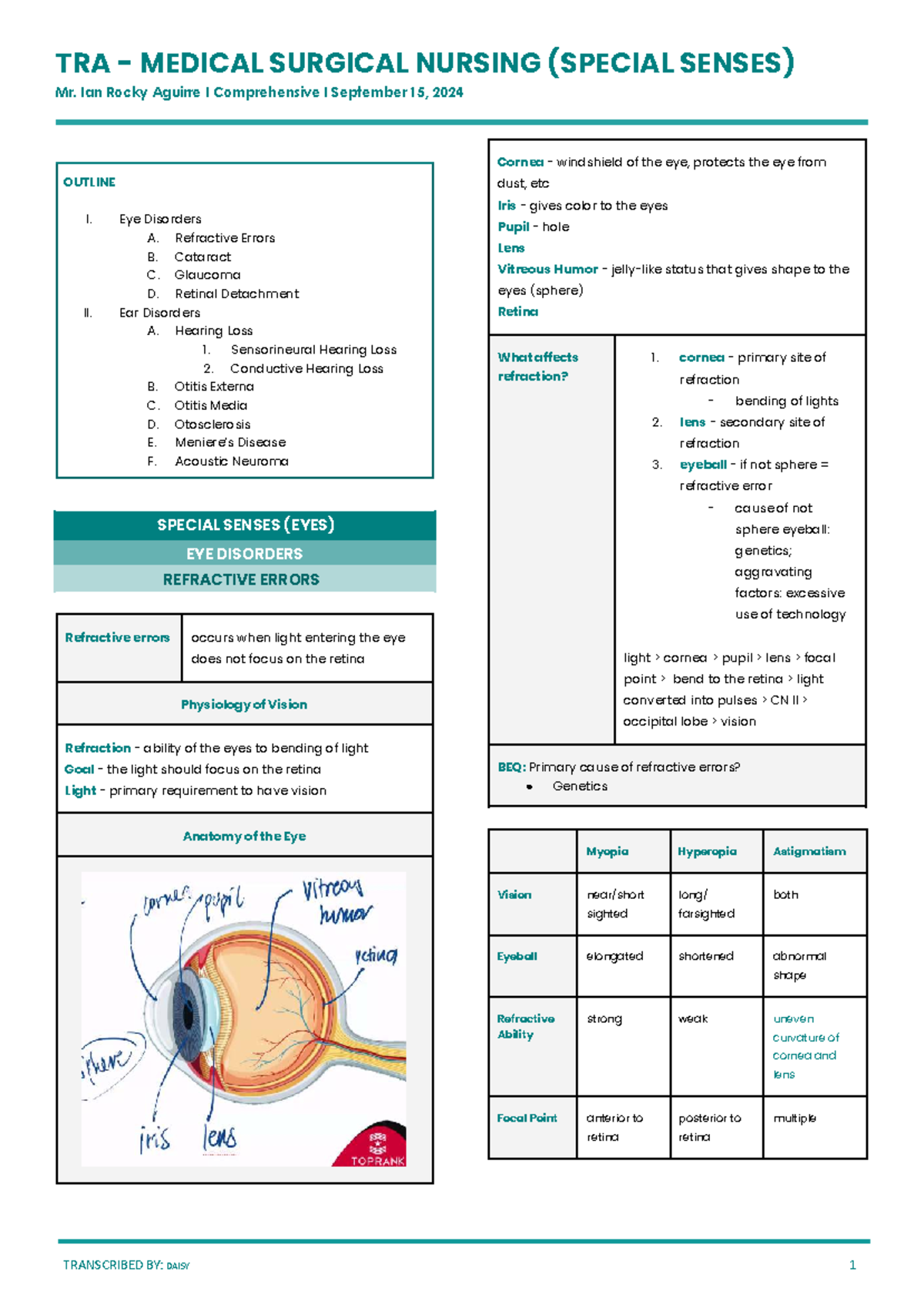 TRA MEDICAL SURGICAL NURSING (SPECIAL SENSES) - Comprehensive I Notes ...