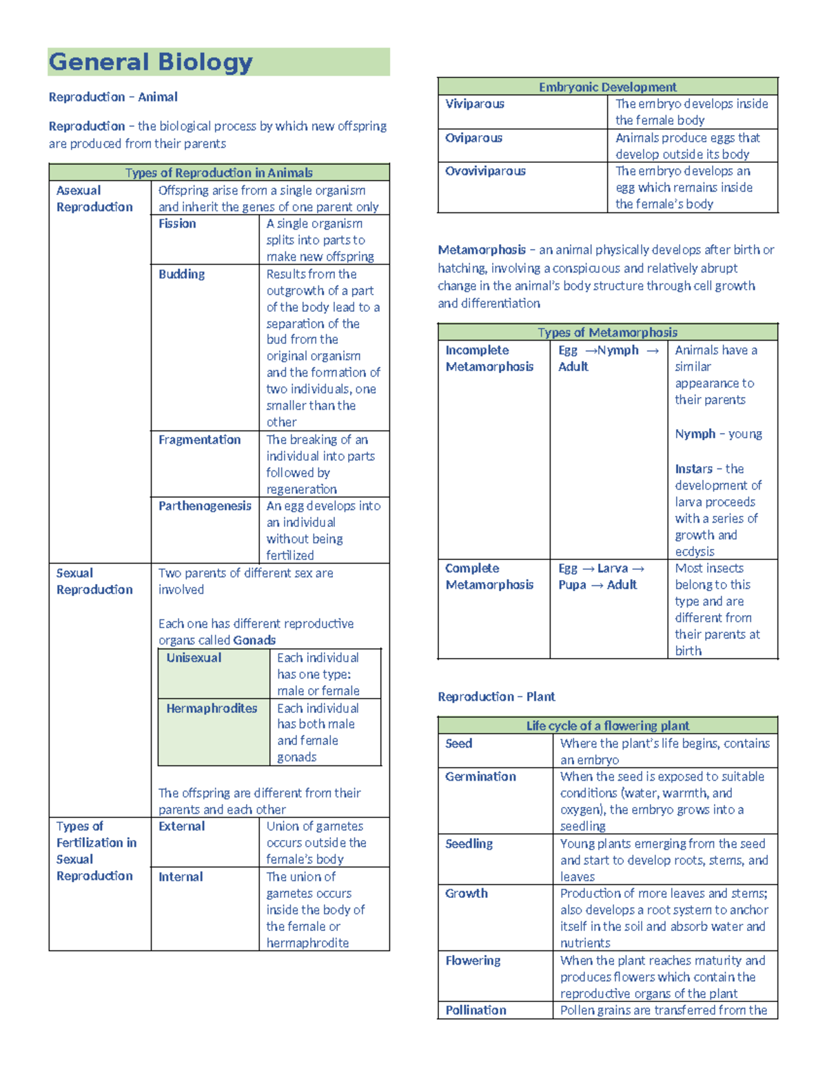 General Biology Midterm Study Guide: Reproduction & Development - Studocu