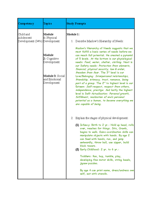 Task 1 psych d094 - Task 1 complete write out - Madison Jackson ...