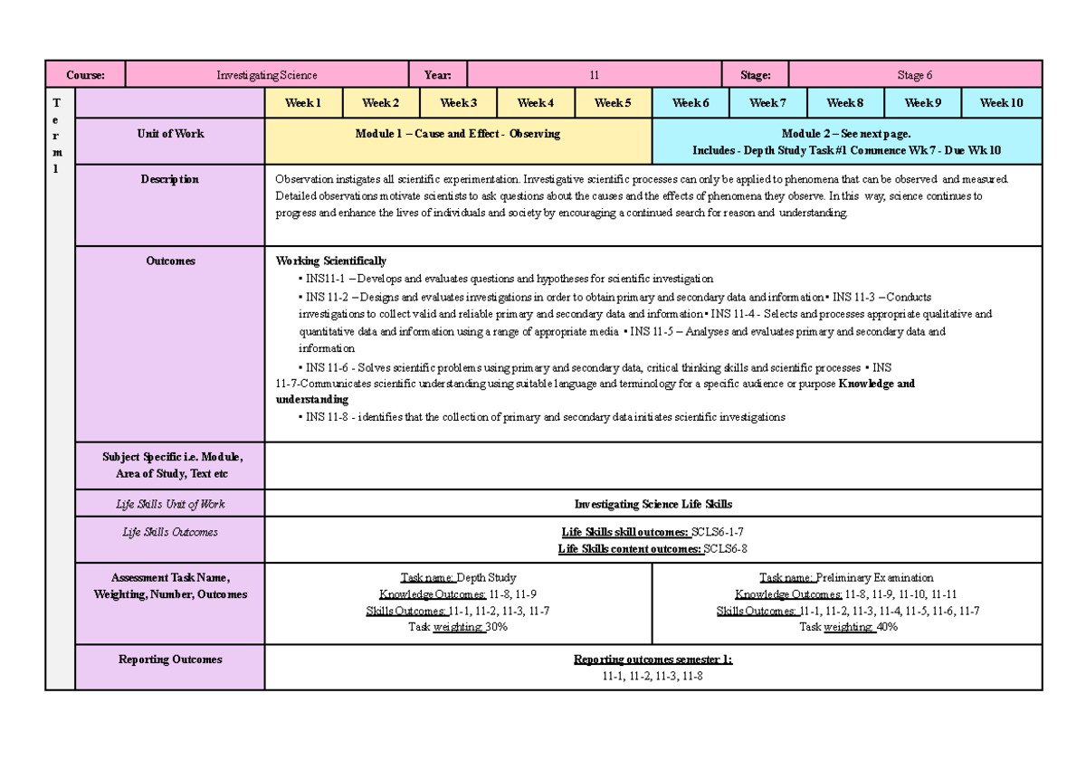 Scope and Sequence - scheduling (2025) - Course: Investigating Science ...