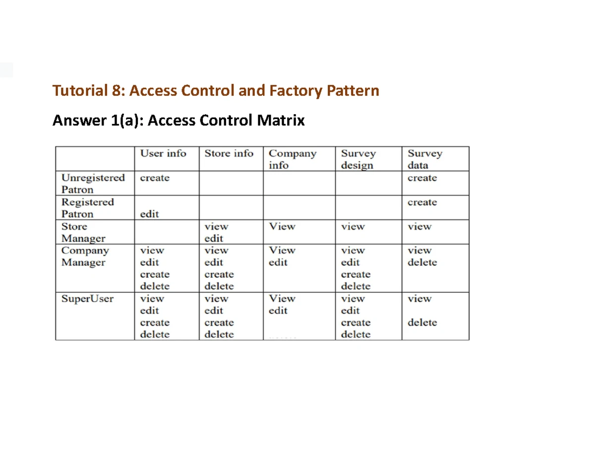 SOFTWARE ENGINEERING ULTIMATE NOTES: CHEAT SHEET & CONTENT PAGE - Studocu