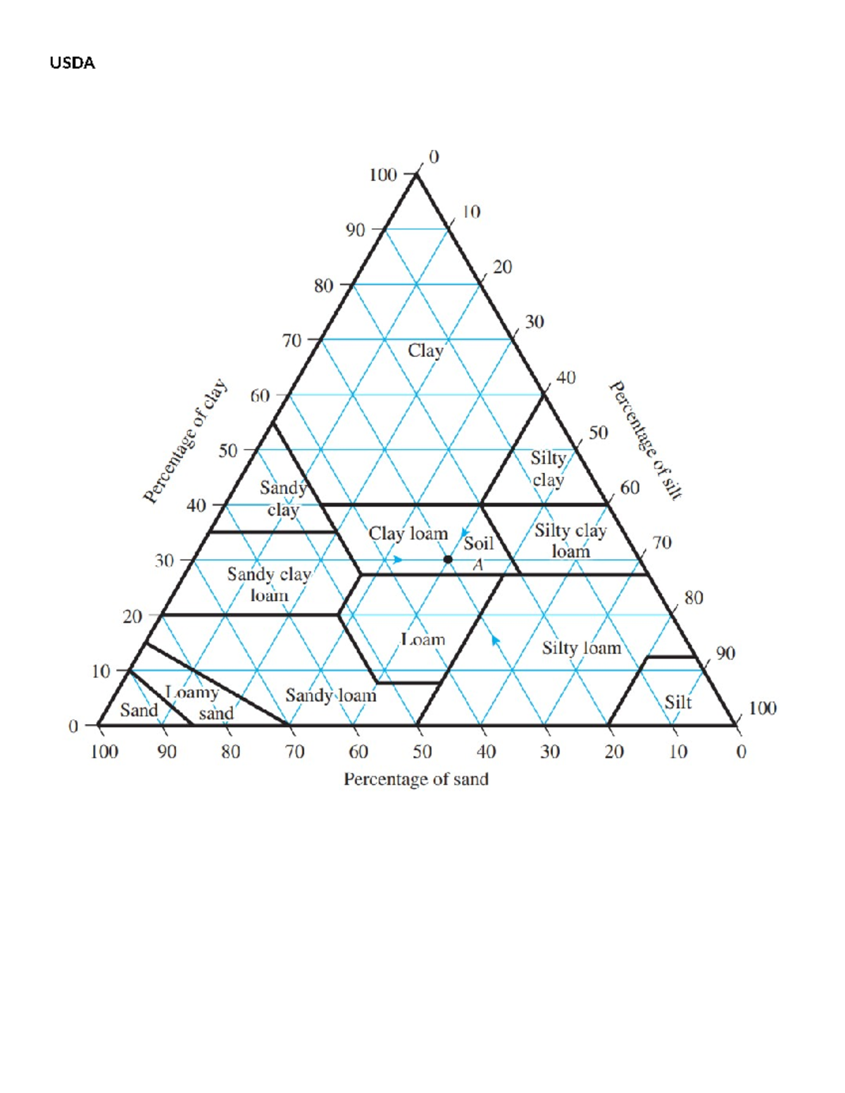SOIL- Class- Soil Classification Tables and Criteria Analysis - Studocu